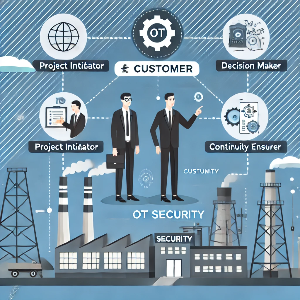 [OT Sec] OT Security Business Ecosystem: Collaborative Roles from ...