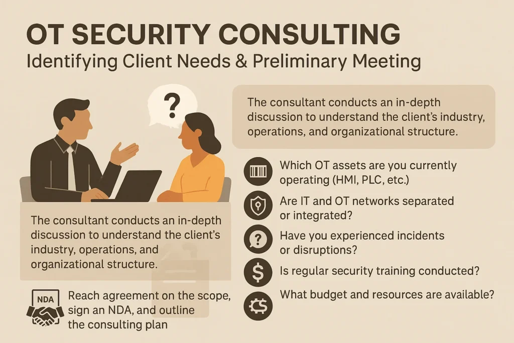 [OT Sec] OT Security Consultant’s Practical Procedure A to Z (1/2) - OT ...